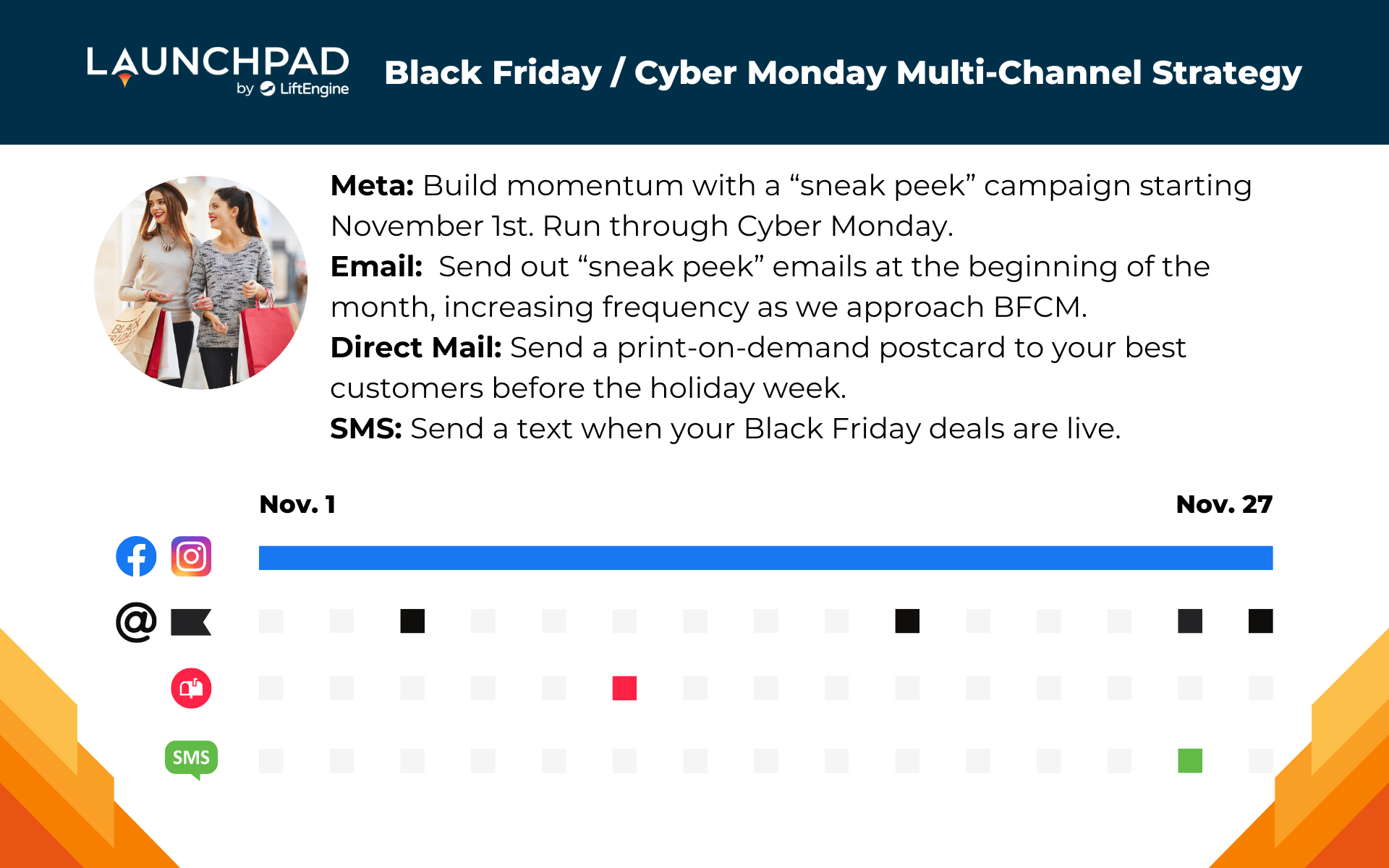 Optimizing Q4 Marketing Strategies in Time for BFCM - LiftEngine